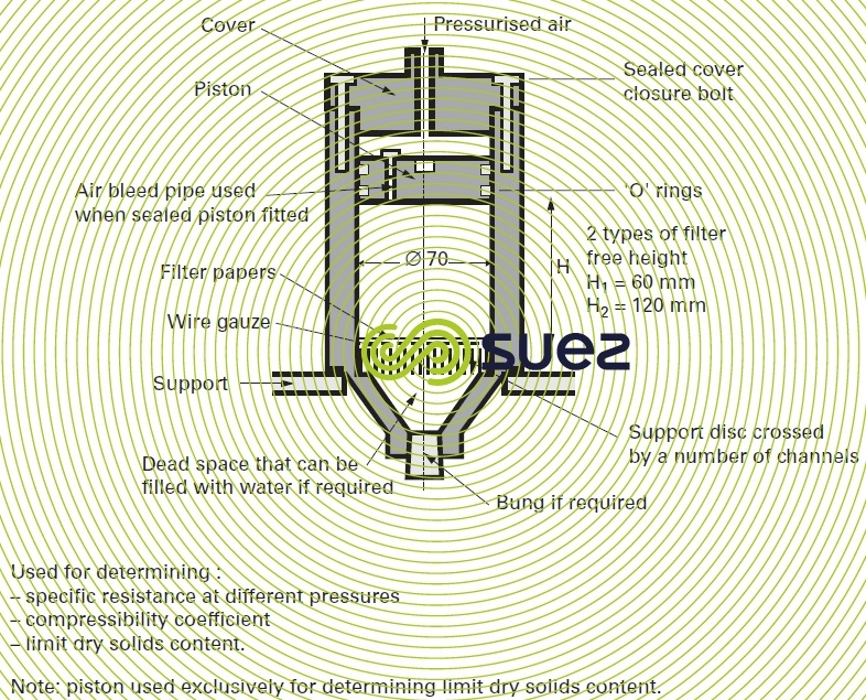 Filtrability test - Degremont®