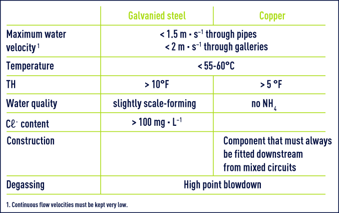 galvanised steel corrosion in water treatment - Degremont®