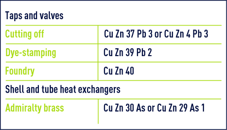 copper alloys corrosion in water treatment - Degremont®