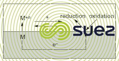 Water treatment : corrosion in metal: local cell model - Degremont®