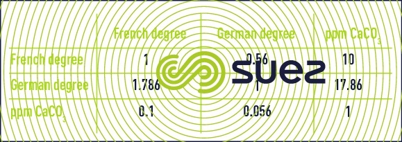Terms used by water analysts - Degremont®