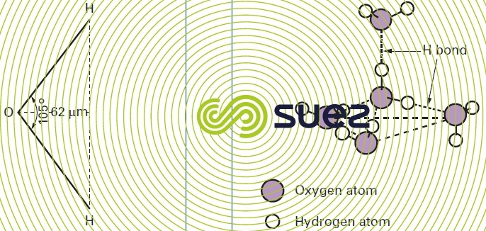 The three states of water - Degremont®