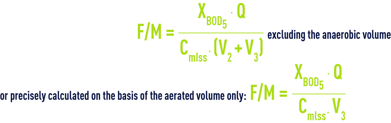 Suspended growth (activated sludge) - Degremont®