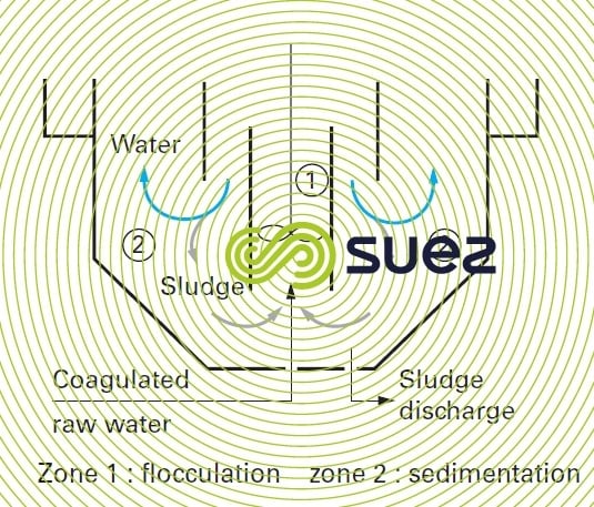 water treatment – sludge contact clarification - Degremont®