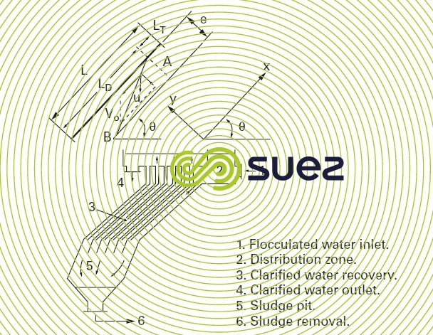 water treatment – sedimentation lamellar / lamellar settling - Degremont®