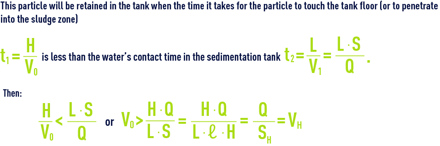 water treatment – different types of sedimentation : settling - Degremont®