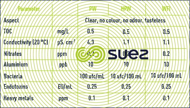 industrial water: process water - Degremont®