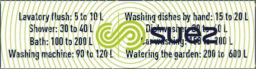 quantities required for drinking water - Degremont®