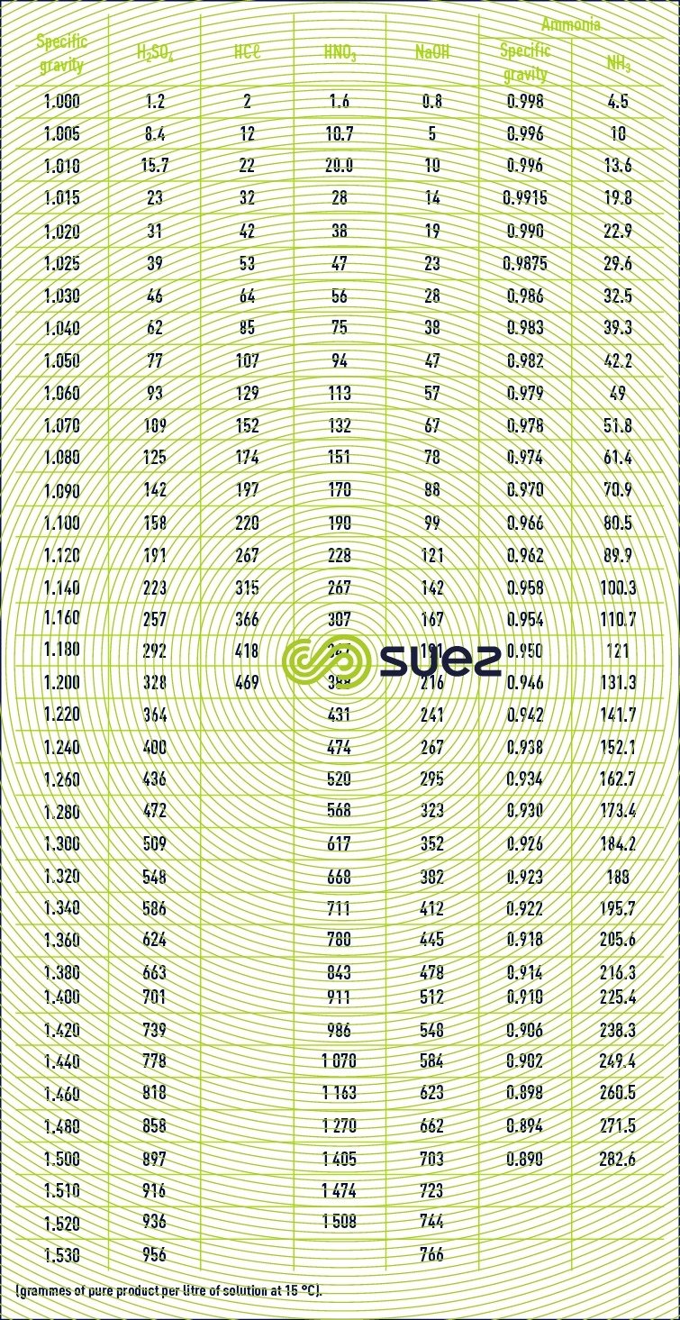 units of measurement in water treatment - characteristics solution ...