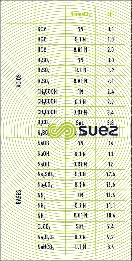 units of measurement in water treatment - characteristics solution ...