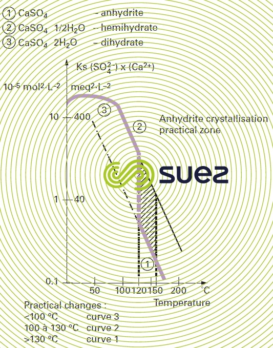 units of measurement in water treatment - characteristics solution ...