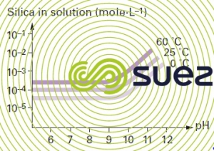 Search - Degremont®