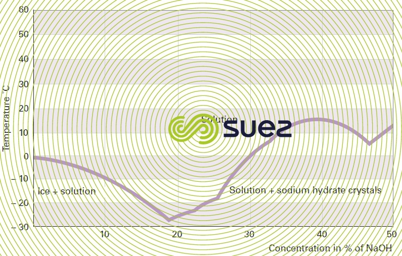 units of measurement in water treatment - characteristics solution ...