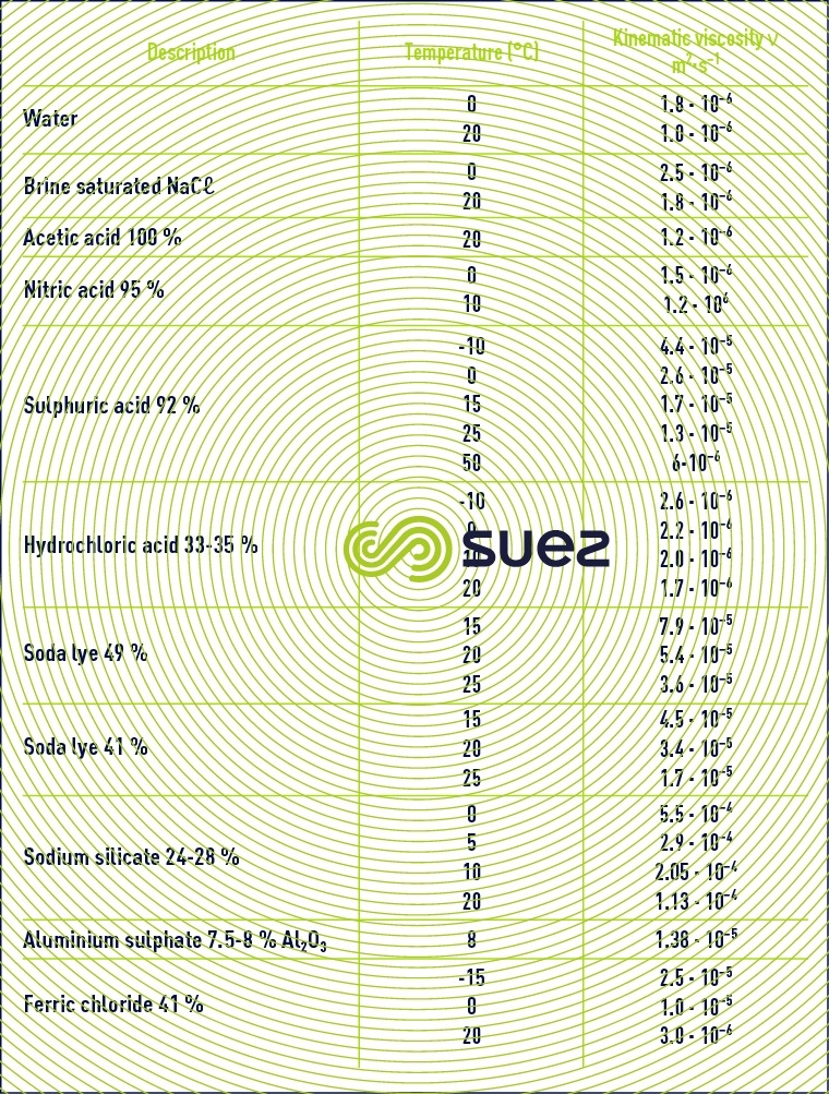 units of measurement in water treatment - characteristics solution ...