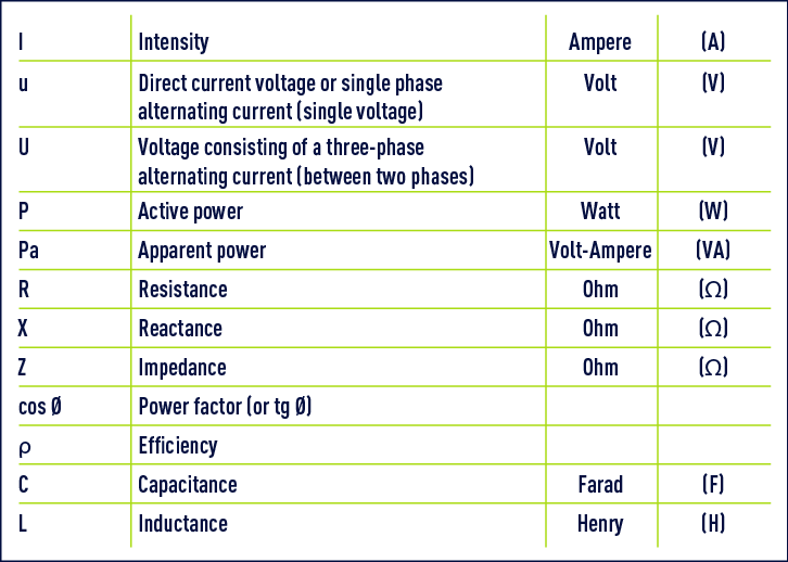 units of measurement in water treatment - units, symbols - Degremont®