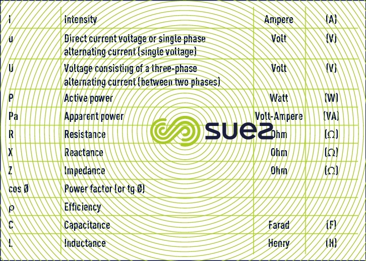 units of measurement in water treatment - units, symbols - Degremont®