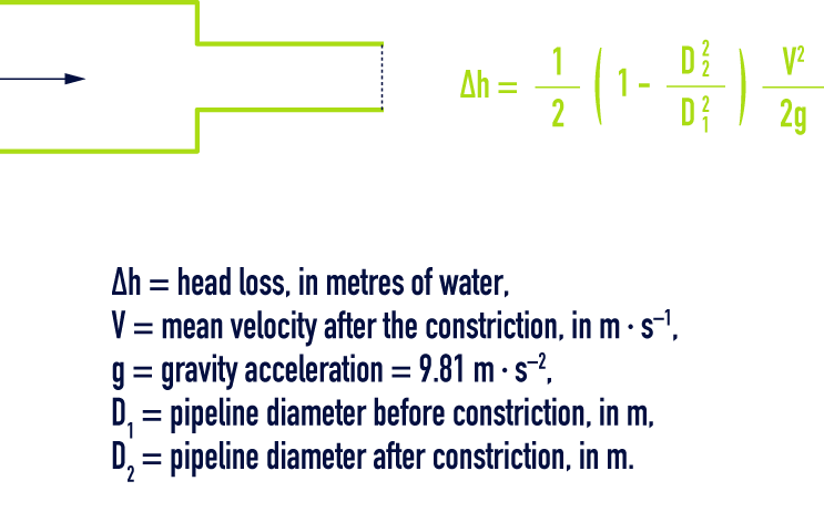 units of measurement in water treatment - minor losses in the pipelines ...