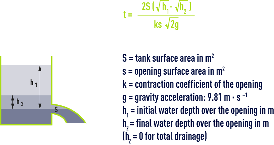 units of measurement in water treatment - miscellaneous information ...