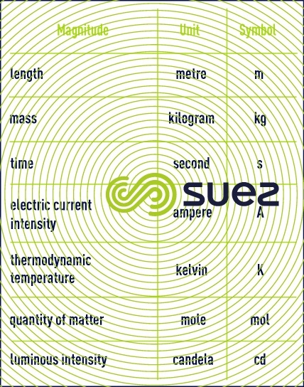 units of measurement in water treatment - unit systems - Degremont®