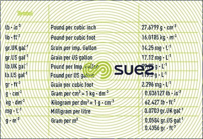 units of measurement in water treatment - SI units and old imperial ...