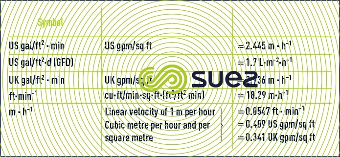 units of measurement in water treatment - SI units and old imperial ...