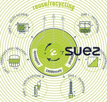 Evaporation-crystallisation : integration into a treatment process - SMART Z - Degrémont®