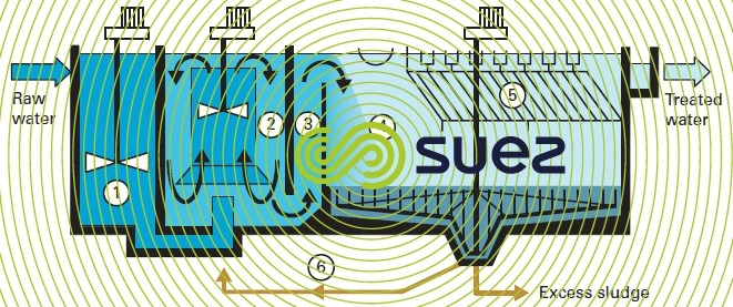 Sludge recirculation settling tank – thickener : the Densadeg - Degremont®