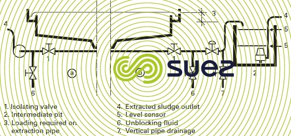 Sludge removal appliances - Degremont®