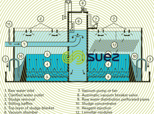 Sludge blanket settling tanks - Degremont®