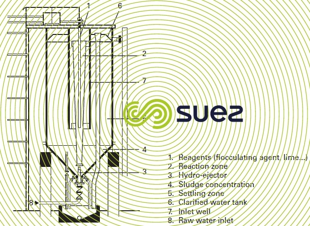 Sludge recirculation settling tanks - Degremont®