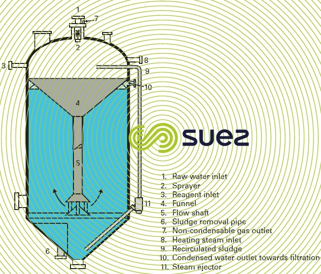 Sludge recirculation settling tanks - Degremont®