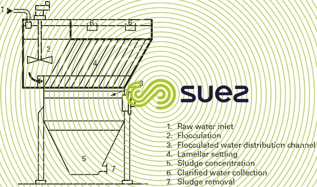 Lamellar Settling Tanks Degremont®