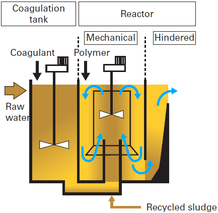 Flocculators application - Degremont®