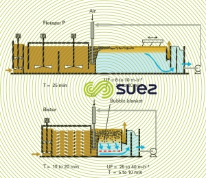 Search - Degremont®