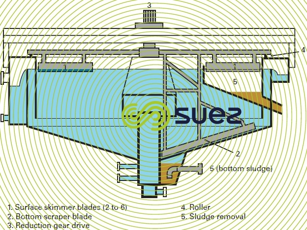 Clarification floatation cells - Degremont®