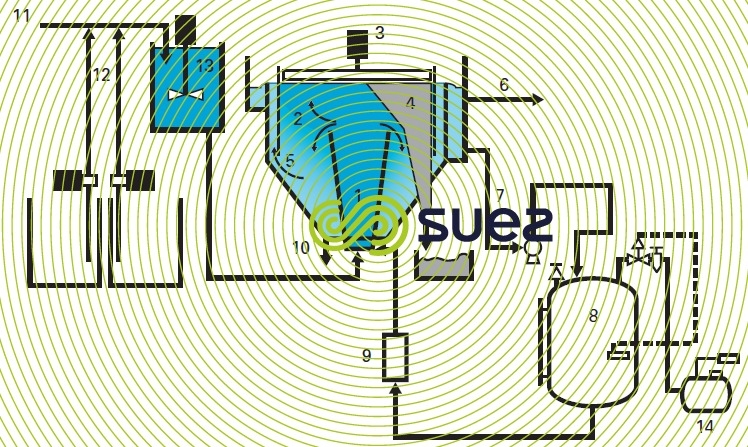 Floatation cells – general technology - Degremont®