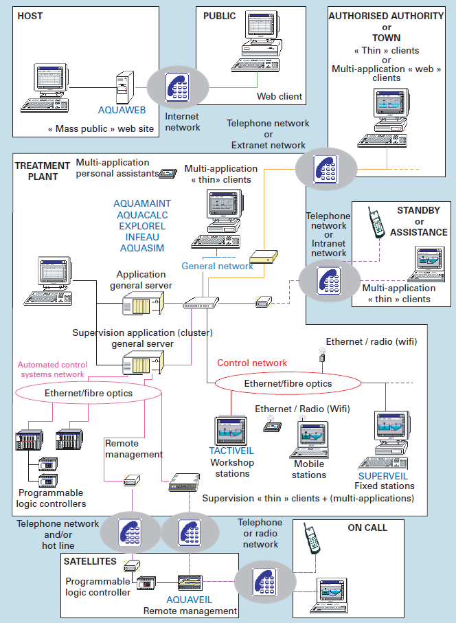 various industrial computerization and programmable logic controller ...