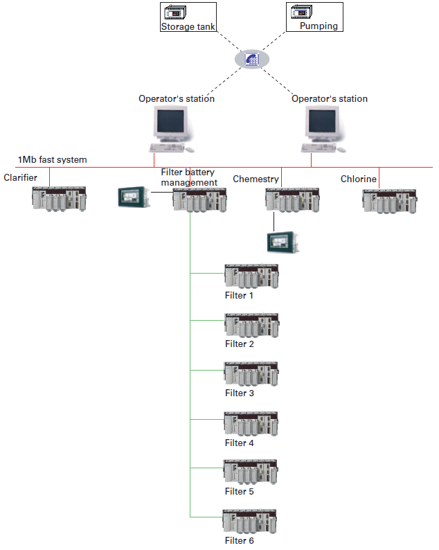 changes in limitations applicable to control-regulation systems in ...