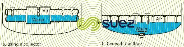 granular media filters media filter washes - Degremont®