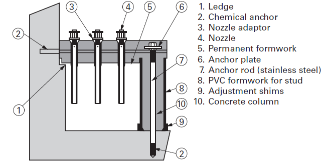 floors for concrete open gravity filters - Degremont®