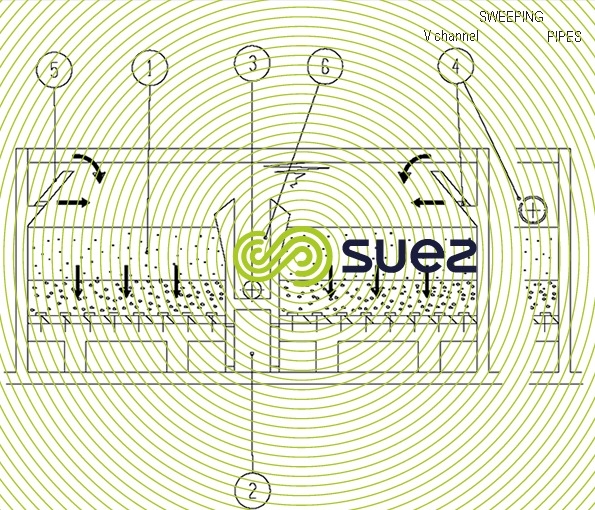 médiazur BV and BG dual-media filters - Degremont®