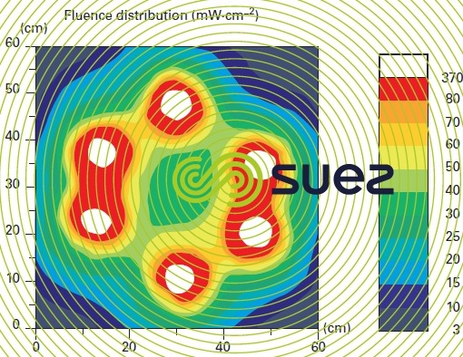 Ultraviolet disinfection - Sizing principles - Degremont®