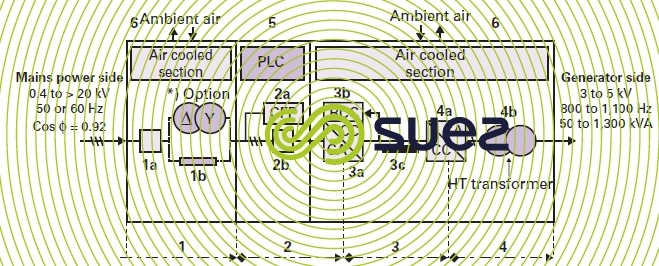 Oxidation and disinfection using ozone - Ozone generation - Degremont®