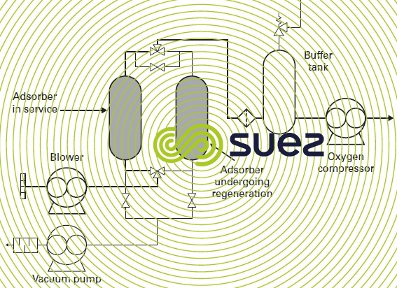 Oxidation and disinfection using ozone - Ozone generation - Degremont®
