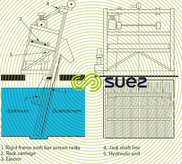 Pretreatments – wastewater bar-screening - Degremont®