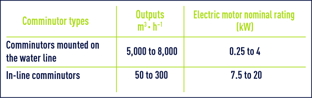 Pretreatments - Comminution - Degremont®
