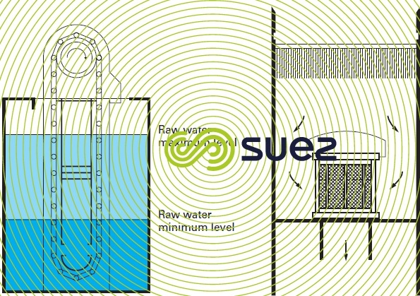 Pretreatments - Strainer, wastewater Straining - Degremont®