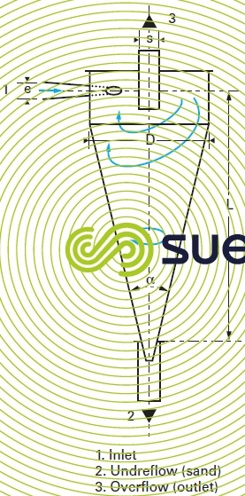 Pretreatments - Hydrocyclone - Degremont®