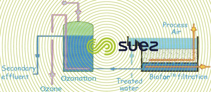 Biological filters - biofilters - Degremont®