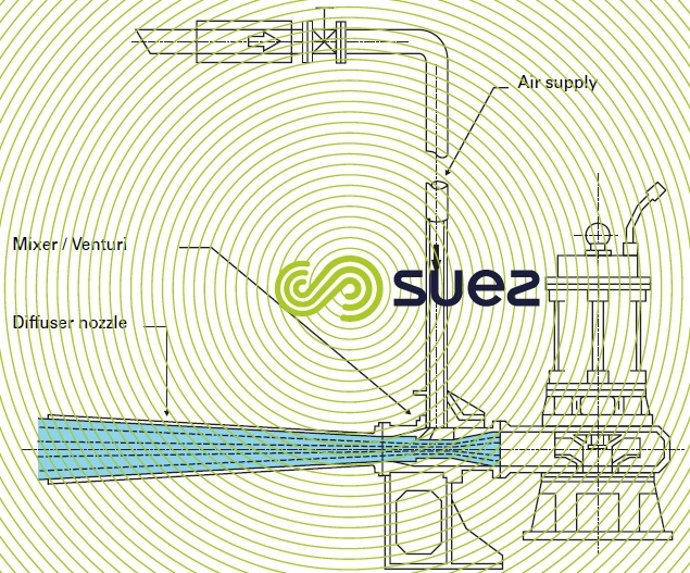 Aeration systems activated sludge - page 2 - Degrémont®